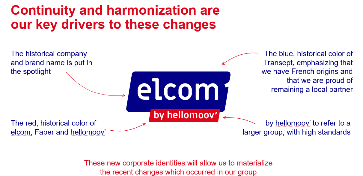 New elcom logo, new brand identity - Elcom