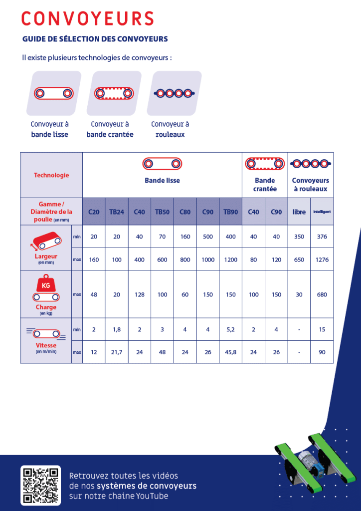 Guide de choix - Elcom